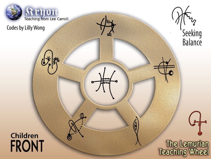 The Lemurian Teaching Wheel workshop graphics
