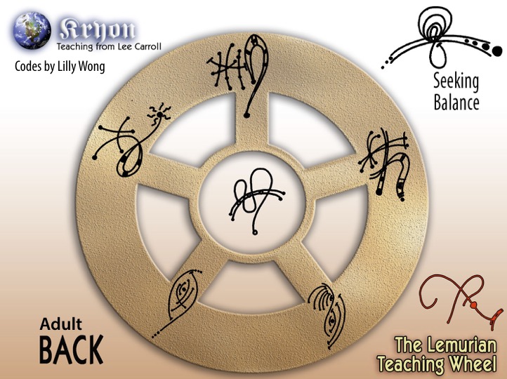 The Lemurian Teaching Wheel workshop graphics