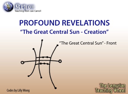 The Lemurian Teaching Wheel workshop graphics