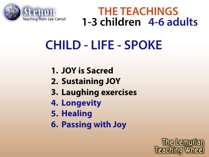 The Lemurian Teaching Wheel workshop graphics