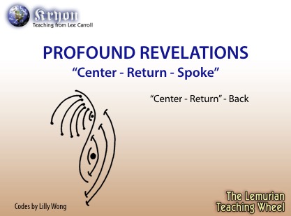 The Lemurian Teaching Wheel workshop graphics