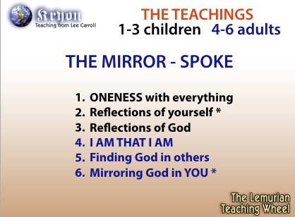 The Lemurian Teaching Wheel workshop graphics